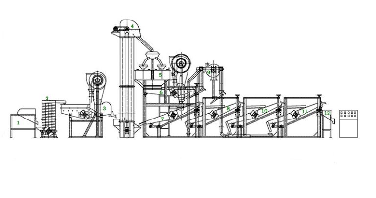 Sunflower Seed Hulling Machine - hullingmachine.com